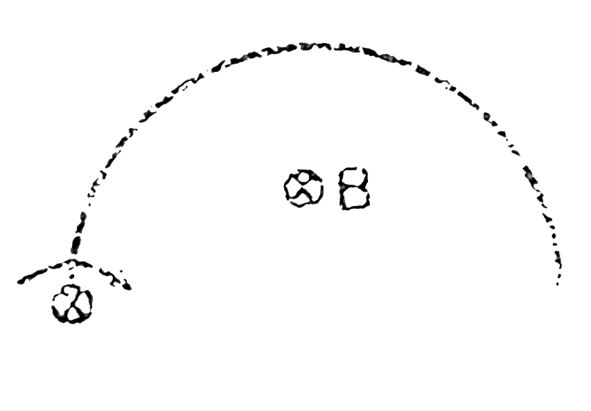 A semicircular wire of radius R is rotated with constant angular veloc