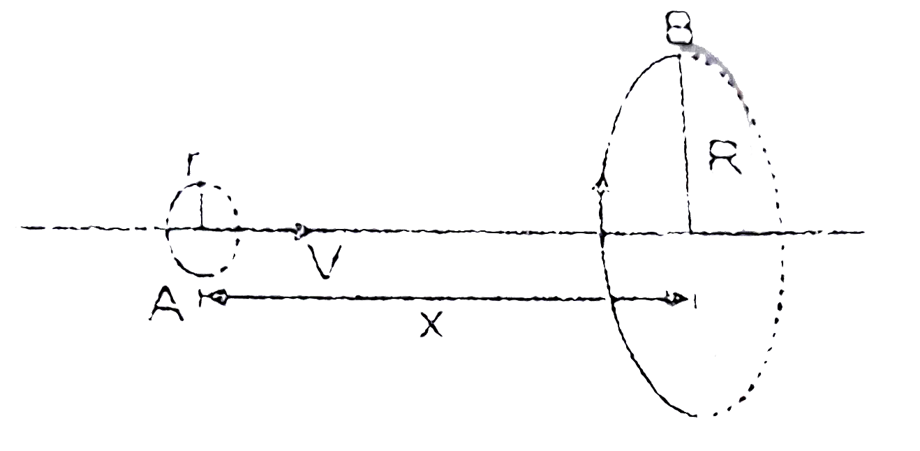 Loop A of radius (r lt lt R) moves towards loop B with a constant velo