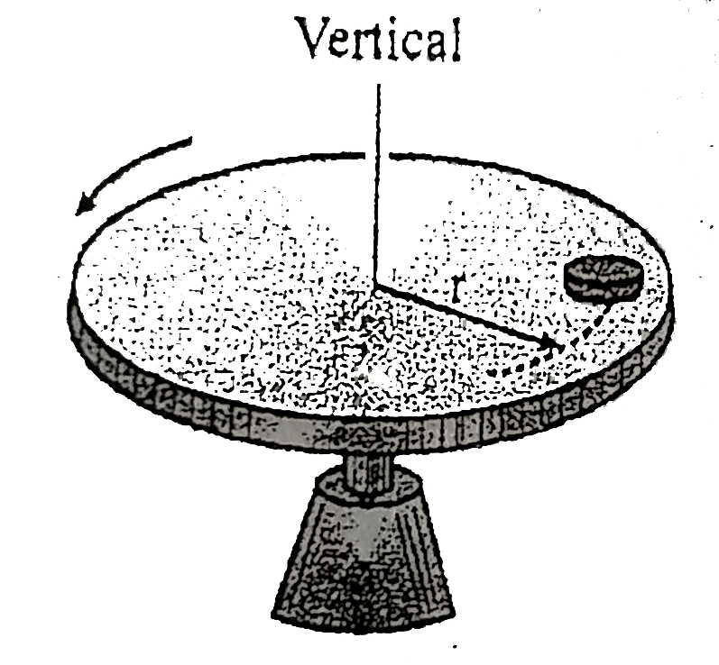A small coin of mass 40g is placed on the horizontal surface of a rota