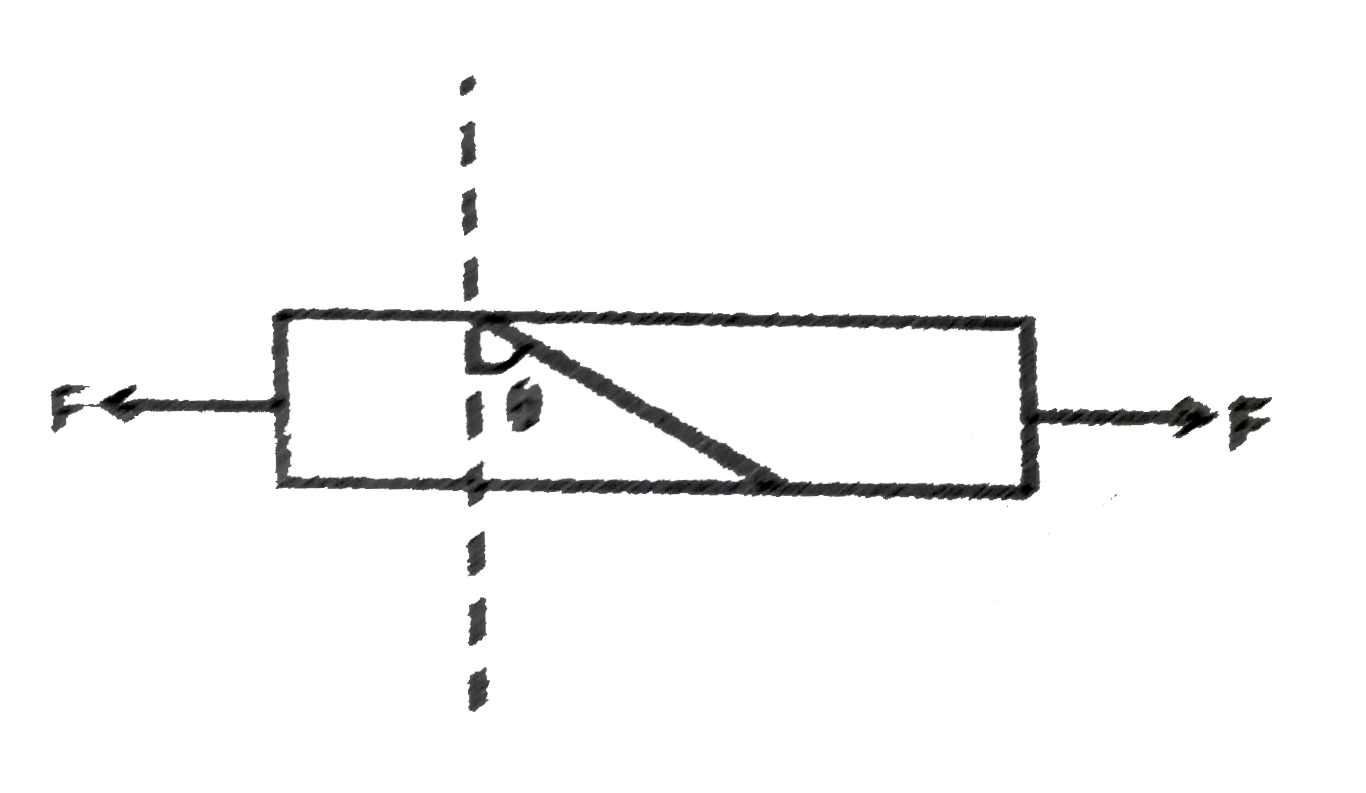 A bar of cross-section A is subjected to equal and opposite tensile fo