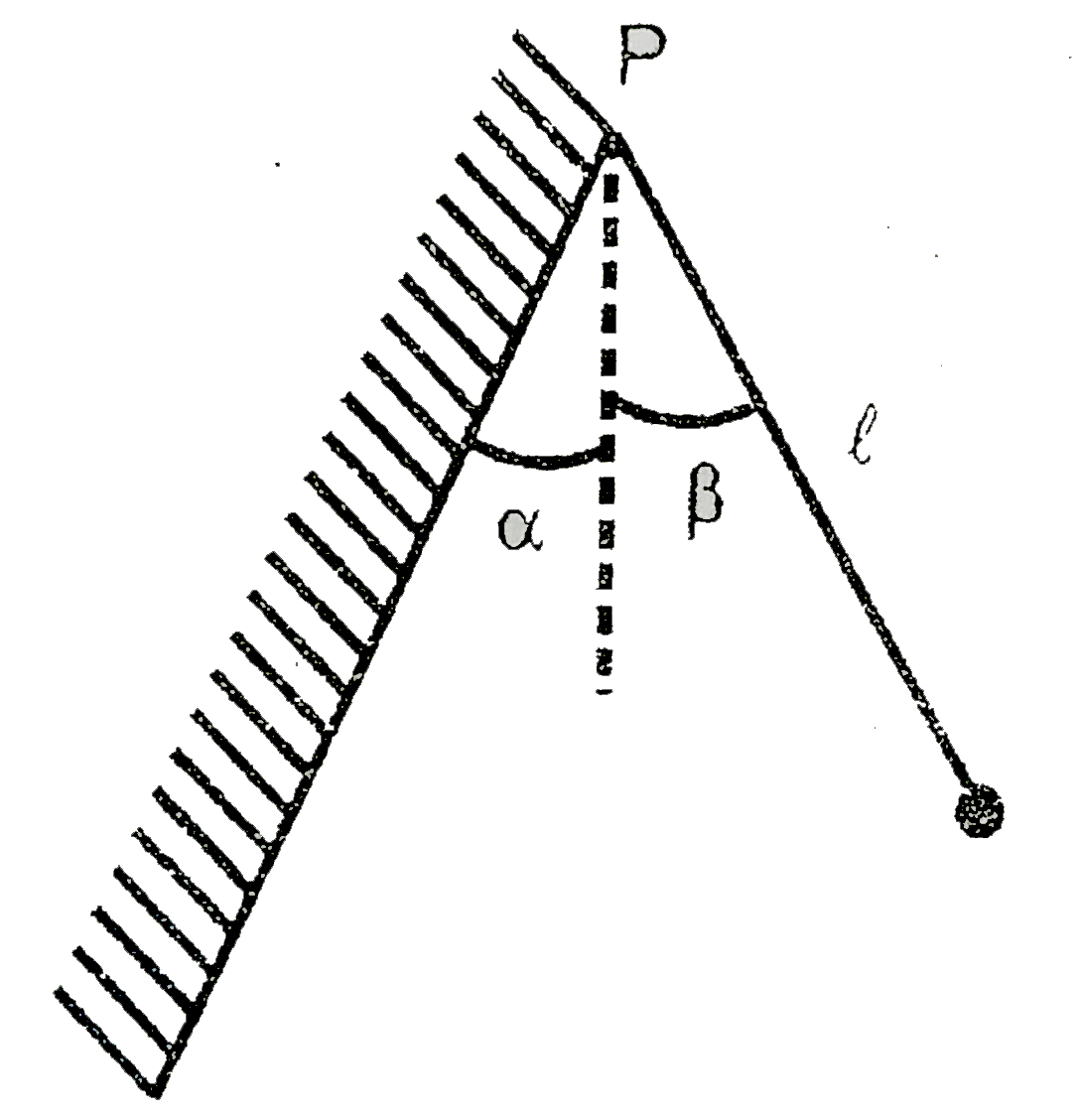 2sqrt((l)/(g))[cos^(-1)(alpha/(beta))]