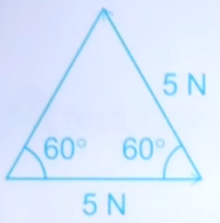Two forces each numerically equal to 5N are acting as shown in the giv