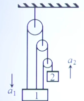 Using constraint equations relation between a1 and a2 will be