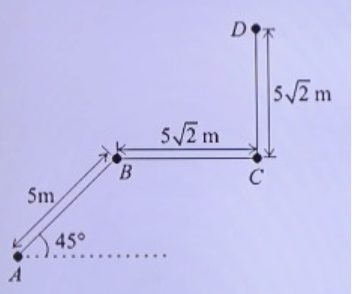 A particle moves along a path ABCD as shown in the figure. The magnitu