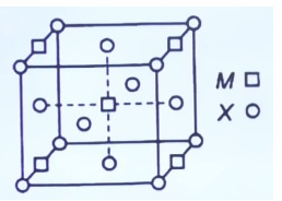 A compound MpXq has cubic close packing (ccp) arrangement of X. Its un