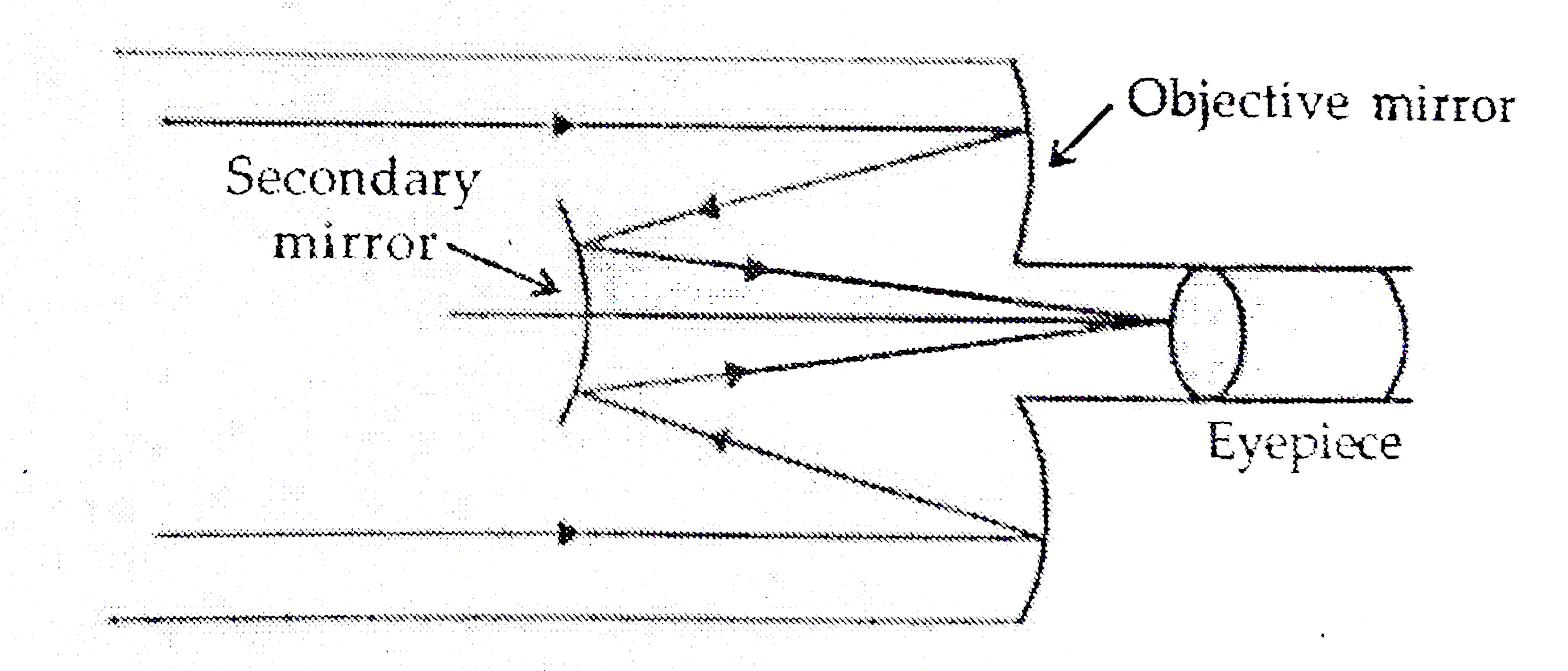 Reflector Telescope Diagram Rekaextra
