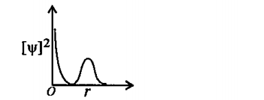 Doubt Solutions - Maths, Science, CBSE, NCERT, IIT JEE, NEET