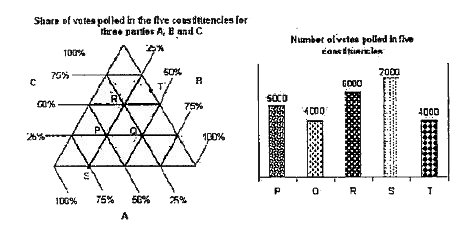 These questions are based on the graphs given below. Type your an