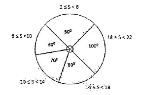Doubt Solutions - Maths, Science, CBSE, NCERT, IIT JEE, NEET