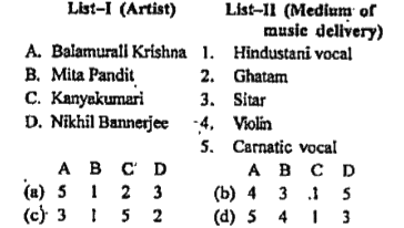 Match List-I with List-II and select the correct answer using the code