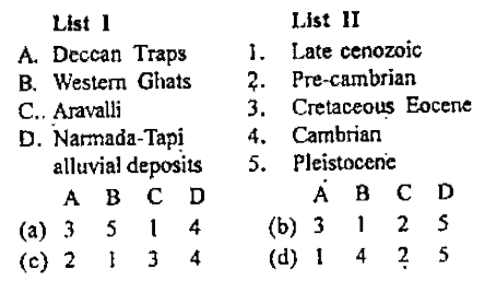 Match List I with List II and select the correct answer using the code