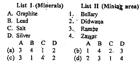 Match List-I with List-II and select the correct .answer using the cod