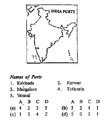 Match the locations of ports labelled as A, B, C and D In the given ma