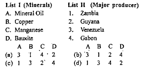 Match List I with List II and select the correct answer using the code