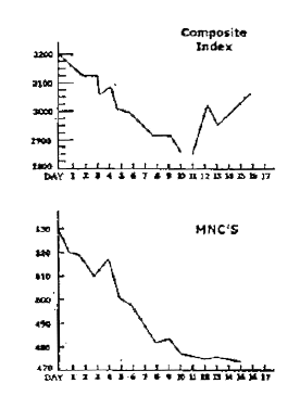 Government announced a policy disfavouring MNC's on the 11th day
