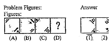 Select a suitable figure from the Answer Figures that would replace th