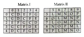A word is represented by only one set of numbers as given in any one o