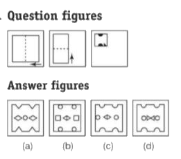 In the following questions, a piece of paper is folded and cut as show
