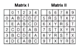 A word is represented by only one set of numbers as given in any one o