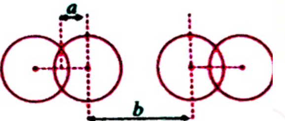 What are the two radii shown as'a' and 'b' in the figure known as?