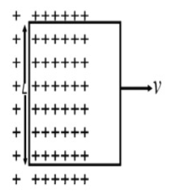 A conducting square loop of side L and resistance R moves in its plane