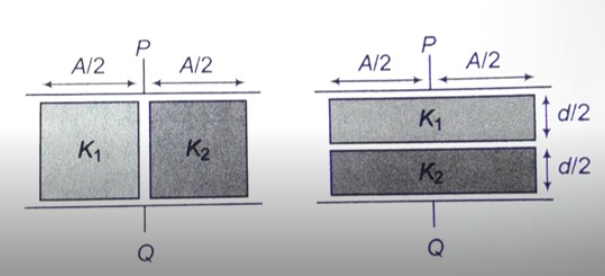 In the arrangement shown in figure dielectric constant K1=2 and K2=3.