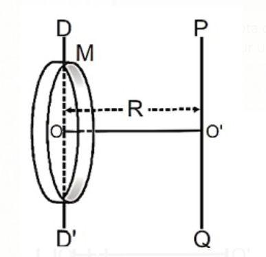 The moment of inertia of a ring of mass M and radius R about PQ axis w