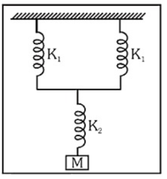 The total spring constant of the system as shown in the figure will be