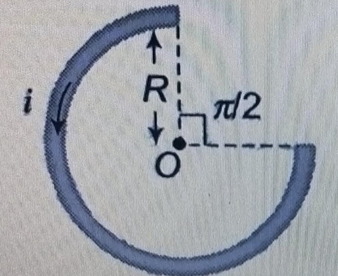 A current i ampere flows in a circular arc of wire whose radius is R,