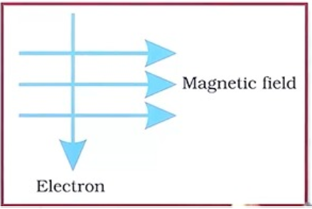 An electron enters a magnetic field at right angles to it, as shown in
