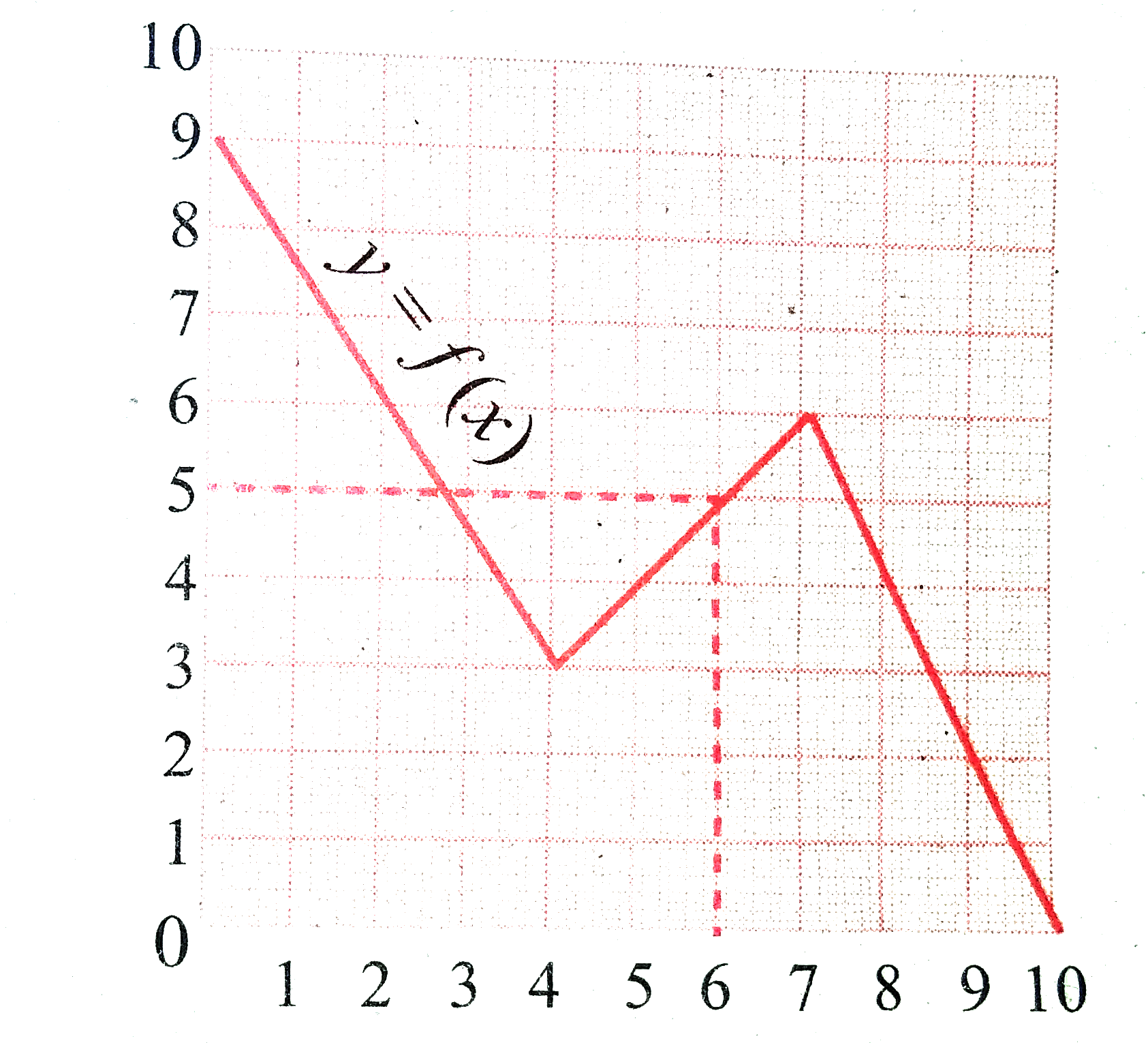 For Questions 13 14 The Accompanying Figure Shows The Graph Of A