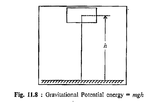 Define potential energy. Derive as expression for it.