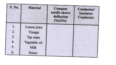 Using a tester, test the conductivity of liquids such as tap water, ve