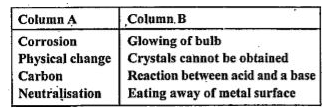 Match the Column A and Column B
