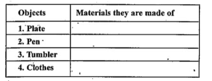 Complete the following table: