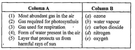 Match the column A with column B