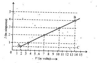 The values of current I flowing in a given resistor for the correspond