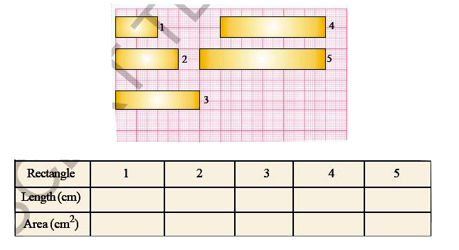 [Telugu] The following are rectangle of equal breadth on a graph paper