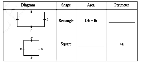 Complete the table given below