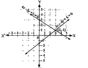 Which graph represents the solution of the pair of equations 3x-4y+6=0