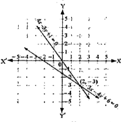 Which graph represents the solution of the pair of equations 3x-4y+6=0