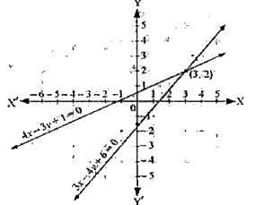 Which graph represents the solution of the pair of equations 3x-4y+6=0