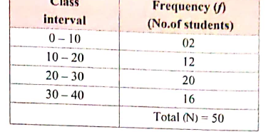 The following information is regarding marks in mathematics , obtained