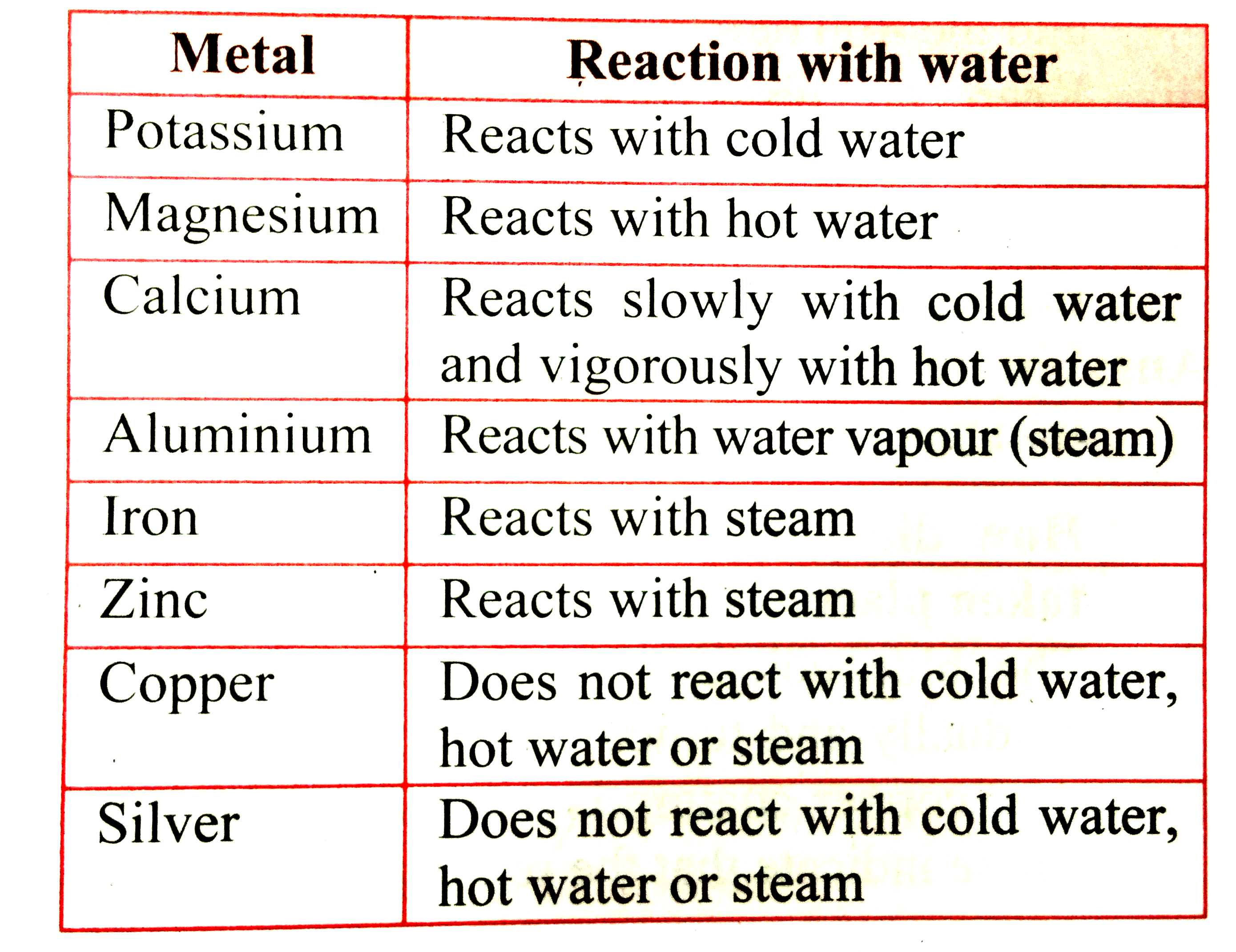 Apparatus Beakers Chemicals Samples Of Various Metals Water 