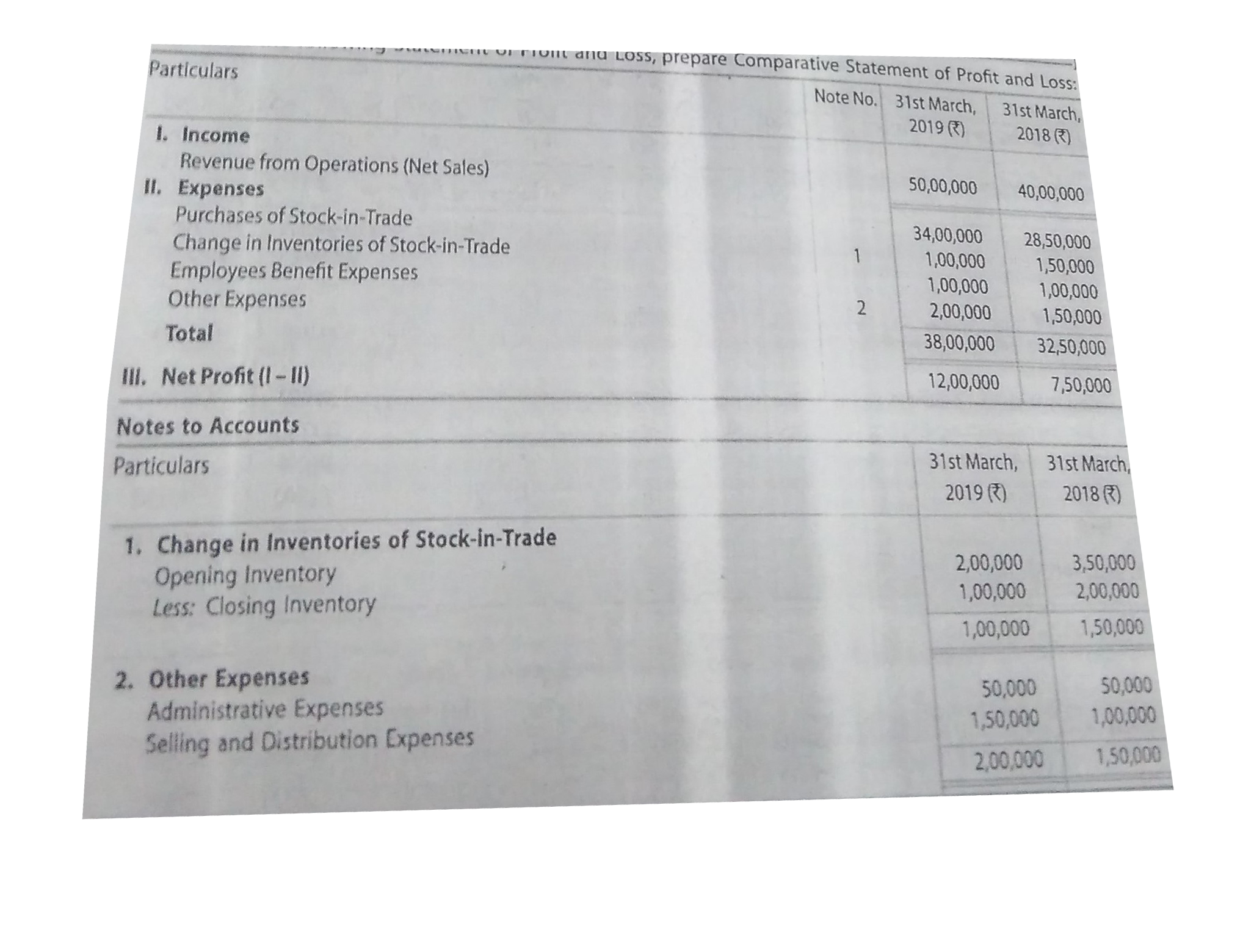 From The Following Statement Of Profit And Loss Prepare Comparative S From The Following Statement Of Profit And Loss Prepare Comparative S
