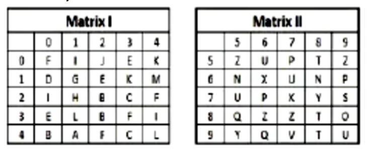 A word is represented by only one set of numbers as given in any one o
