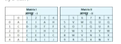 A word is represented by only one set of numbers as given in any one o