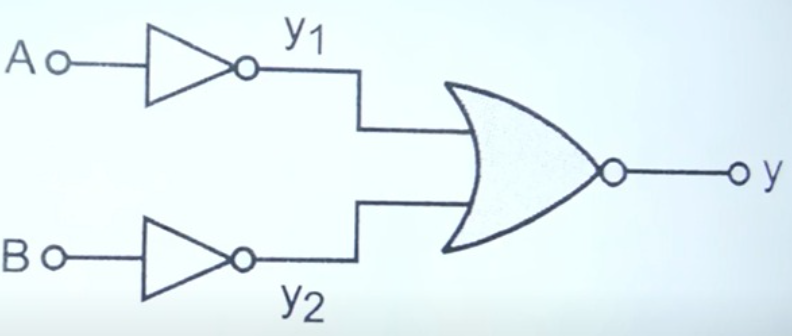 Which logic gate is represented by the following combination of logic