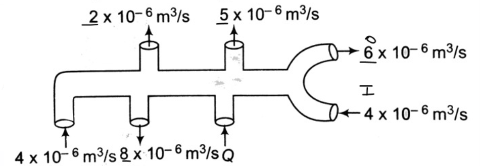 The pipe shows the volume flow rate of an ideal liquid at certain time