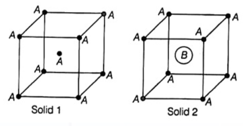 Consider the bcc unit cells of the solids 1 and 2 with the position of